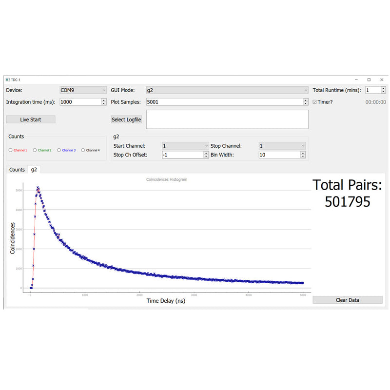 S-Fifteen Instruments